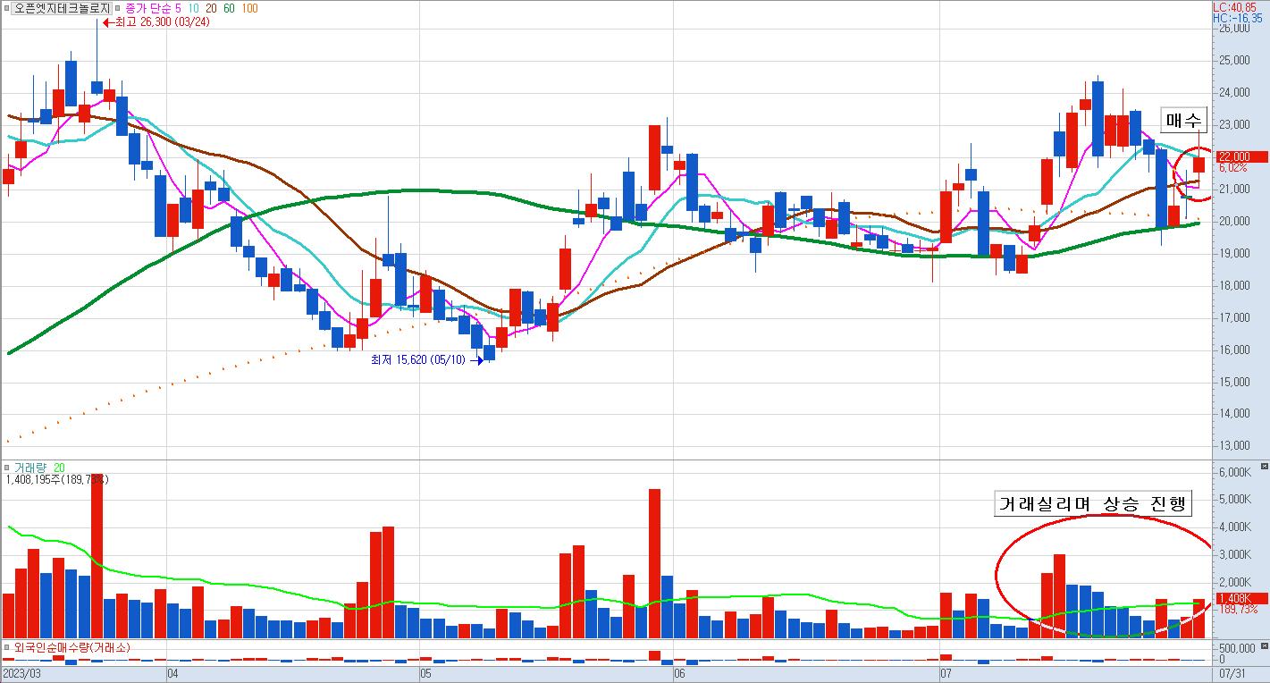 투자전략 - 대한민국 명품투자의 멘토, X1