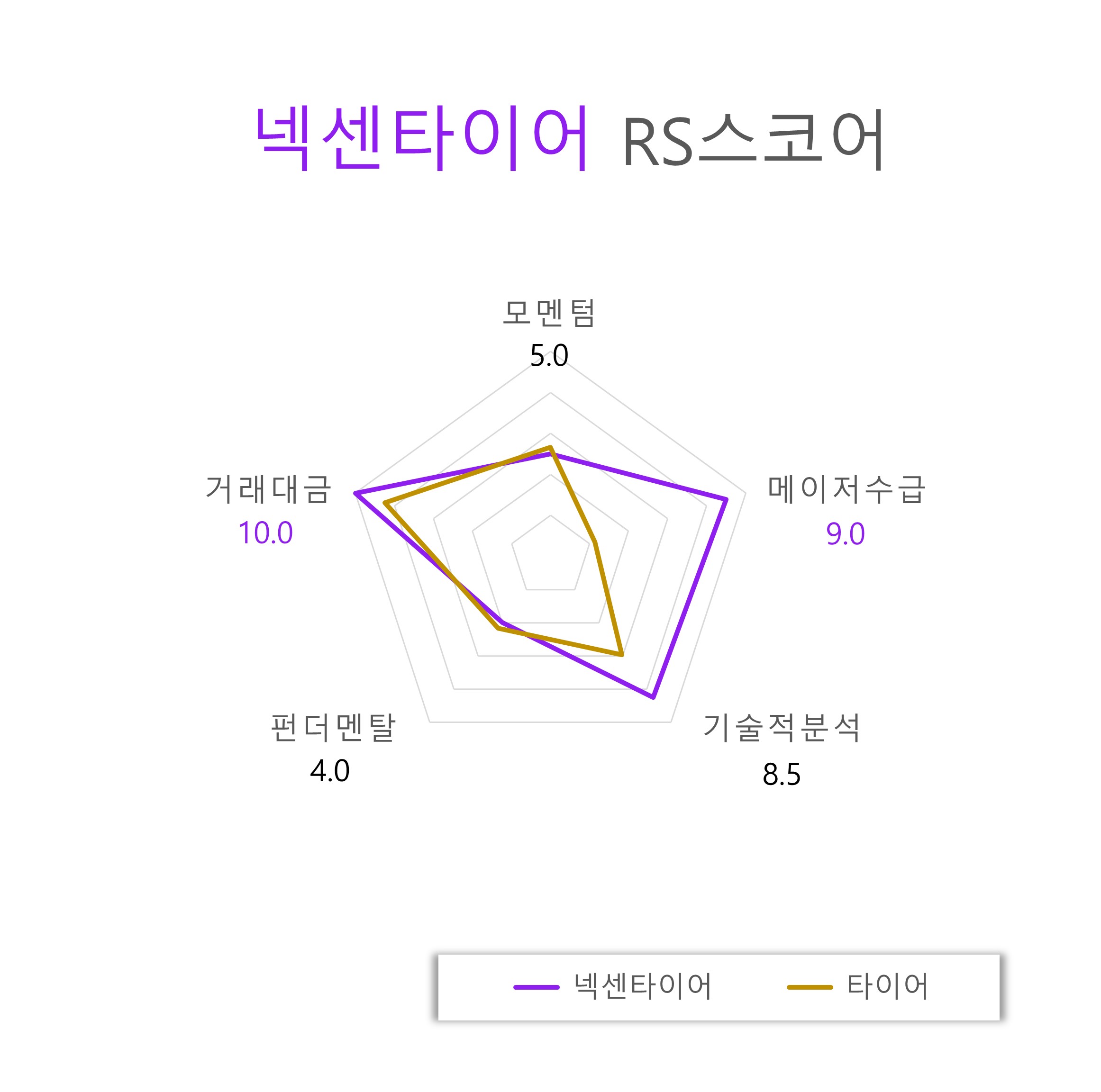 인베스팅로보 - 인베스팅닷컴 AI 로보어드바이저