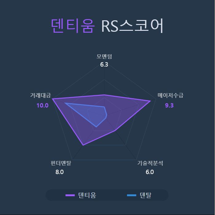 인베스팅로보 - 인베스팅닷컴 AI 로보어드바이저